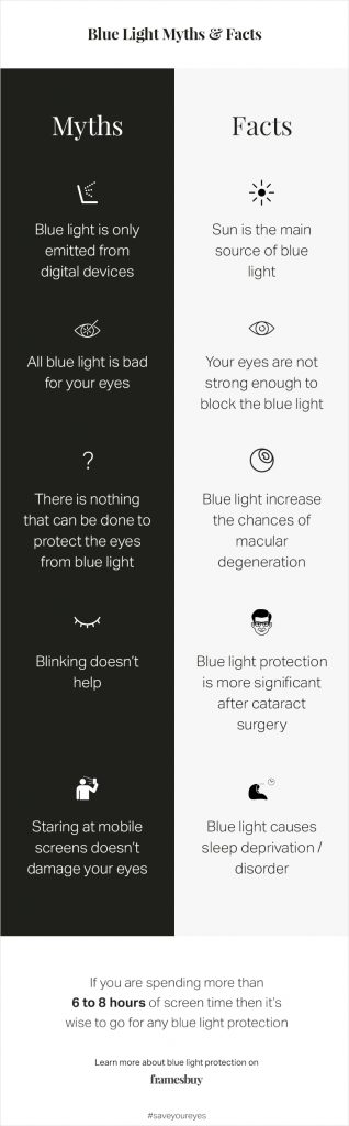 Myths and Facts about Blue Light REVEALED! | Framesbuy Australia