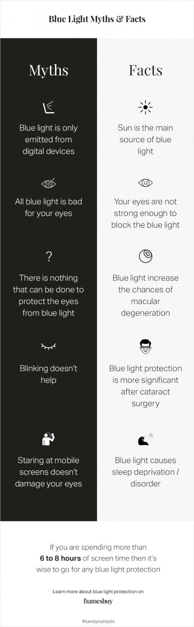 Myths and Facts about Blue Light REVEALED! | Framesbuy Australia